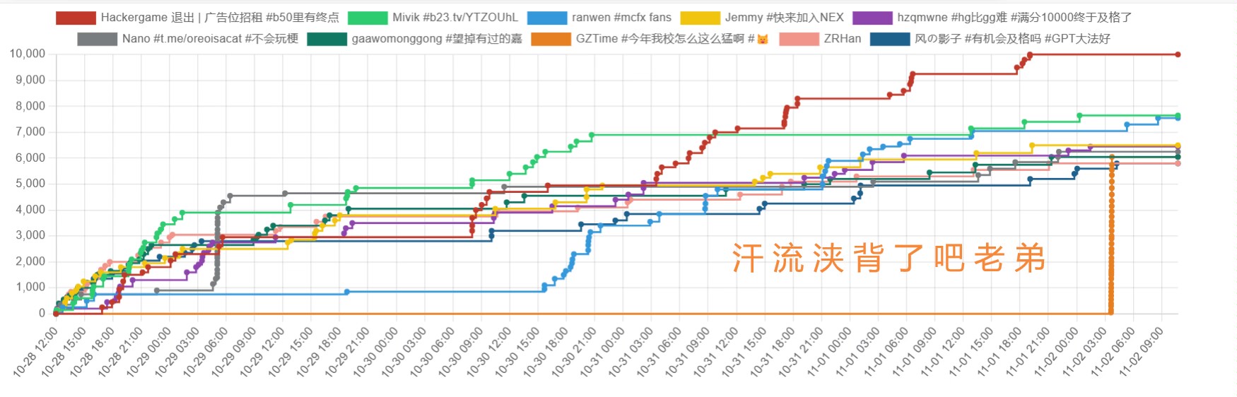 huige的2023年年终总结 | huige233's blog